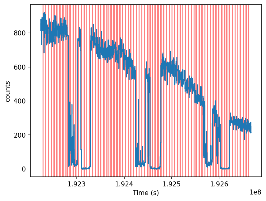 Pulsar Timing with HENDRICS, Stingray, and PINT — X-ray data analysis workshop at Tuebingen